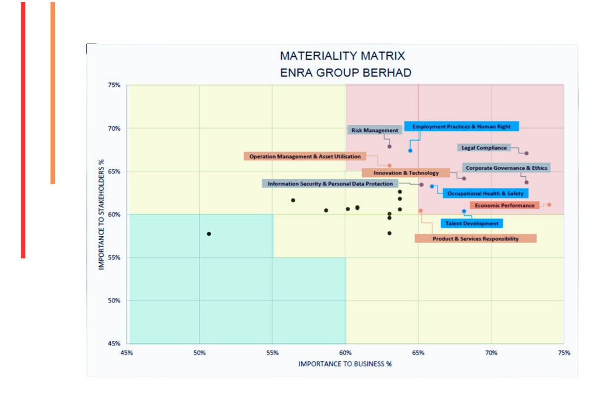 Material Topics - ENRA Group